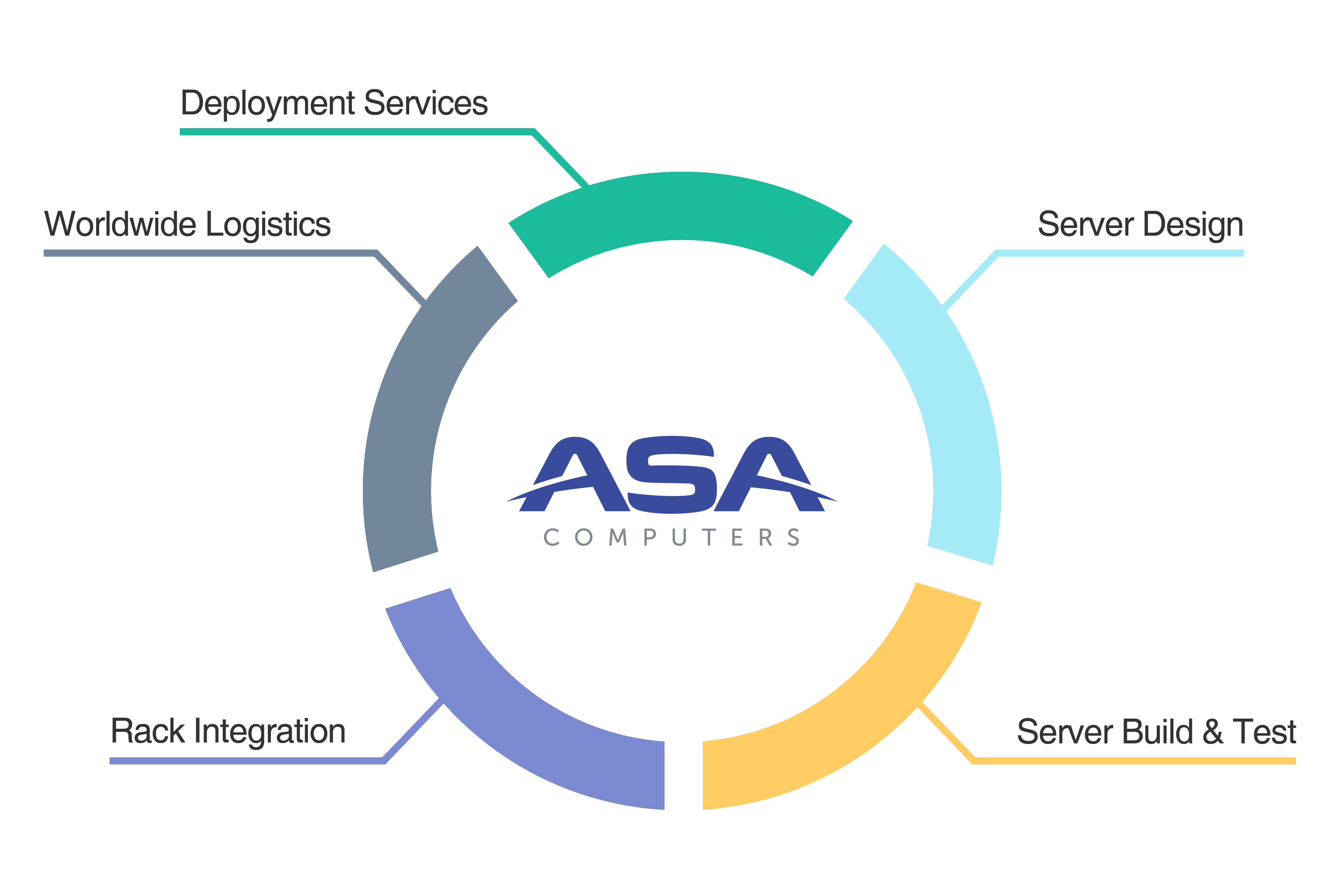 About Us | ASA Computers